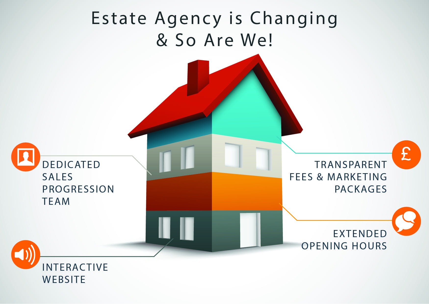 Estate Agency is changing and so are we! | GSC Grays | Rural Land ...