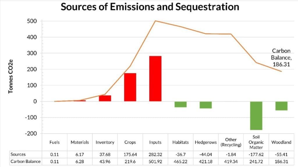 WHAT ARE CARBON AUDITS? | GSC Grays | Rural Land & Property Specialists